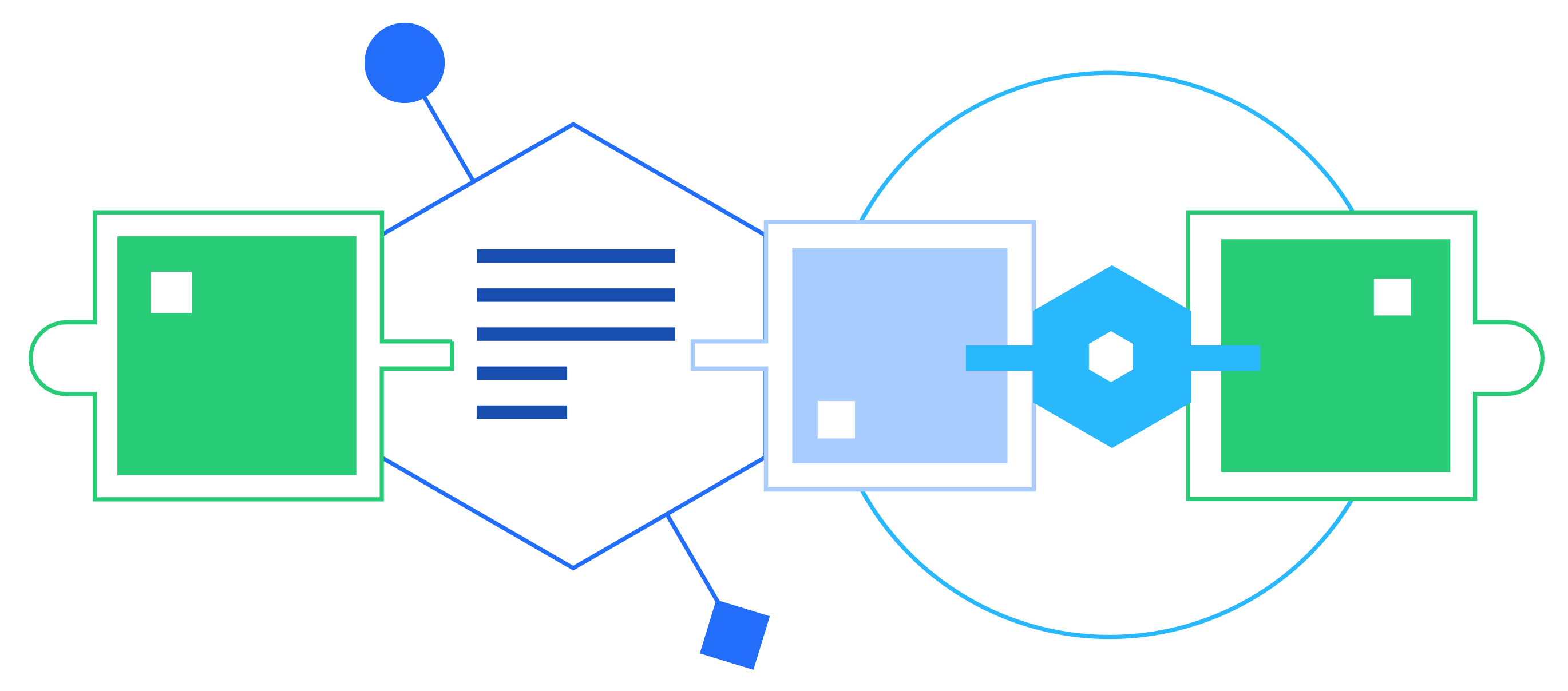 FTM（Fantom）: A High performance, DAG based Platform