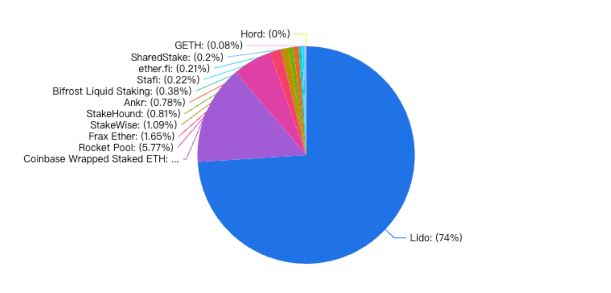 Liquidity Staking Explained