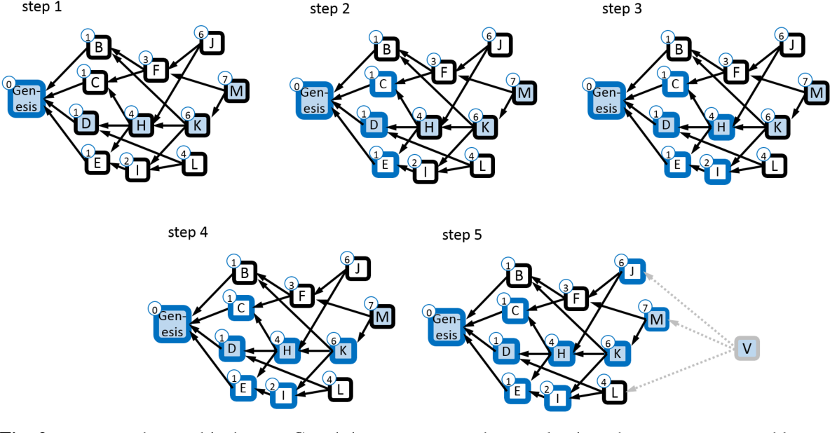 KAS (Kaspa): The Fastest PoW Layer1 in the World